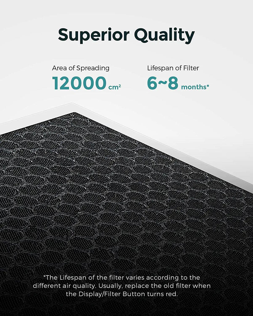 Homvana H211 Air Purifier Filters, True Hepa High-efficiency Activated ...
