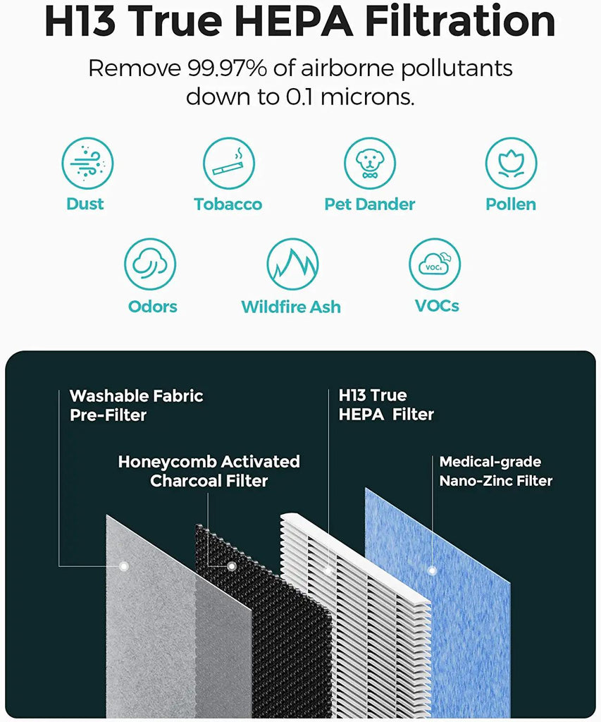 Homvana H211 Air Purifier, True Hepa Filter, Auto Mode, Quiet Air Purifier